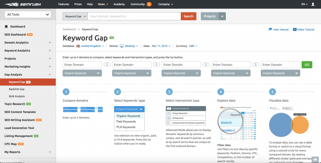 SEMRush Keyword Gap Tool Tutorial, How to use Keyword Gap
