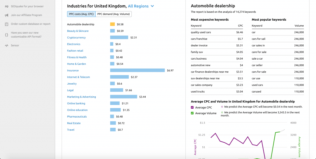 SEMRush CPC Map Tool Tutorial, How to use CPC Map tool