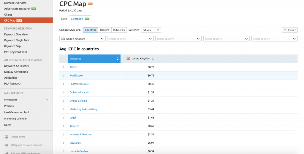 SEMRush CPC Map Tool Tutorial, How to use CPC Map tool
