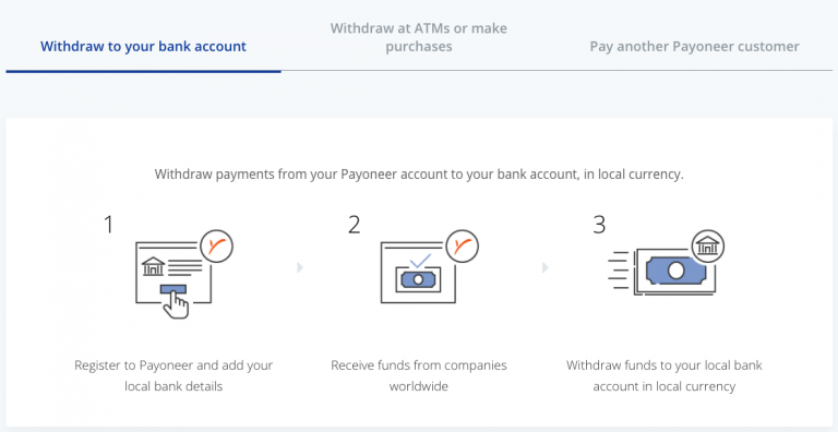 Payoneer Review - Is Payoneer Safe?