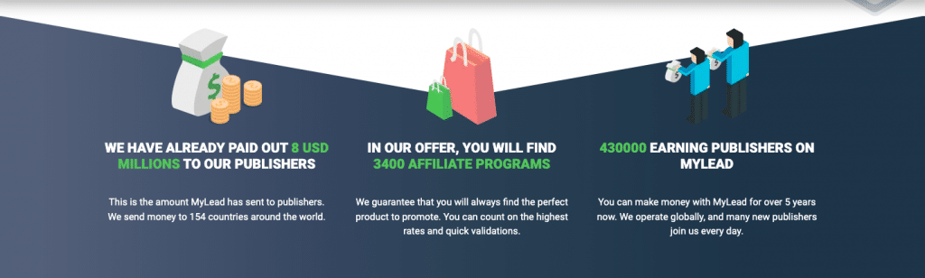 MyLead Affiliate Network Review - Everything You Should Know