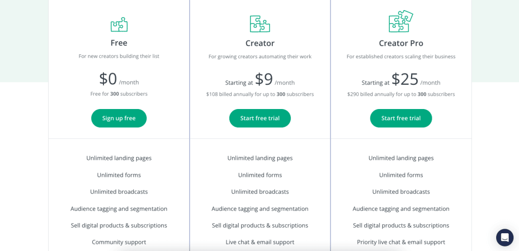 ConvertKit Affiliate Program Review | An In-Depth Guide