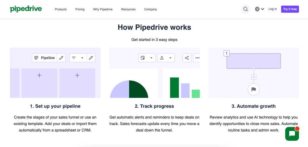 Pipedrive Affiliate Program Review | An In-Depth Guide