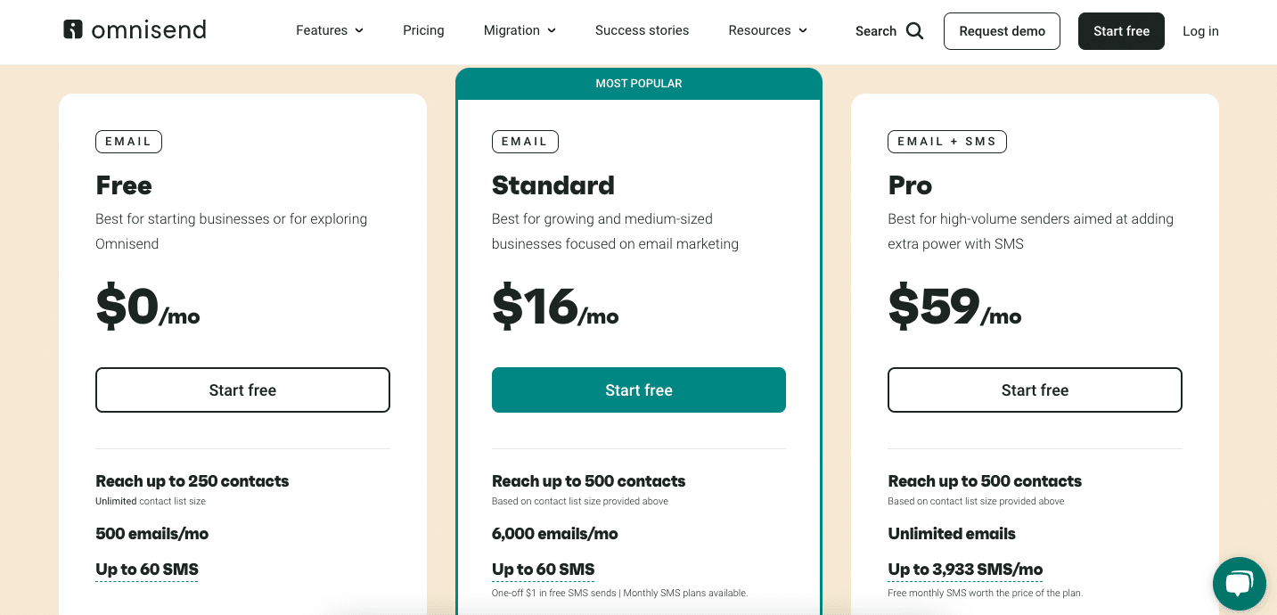 Omnisend Affiliate Program Review | An In-Depth Guide