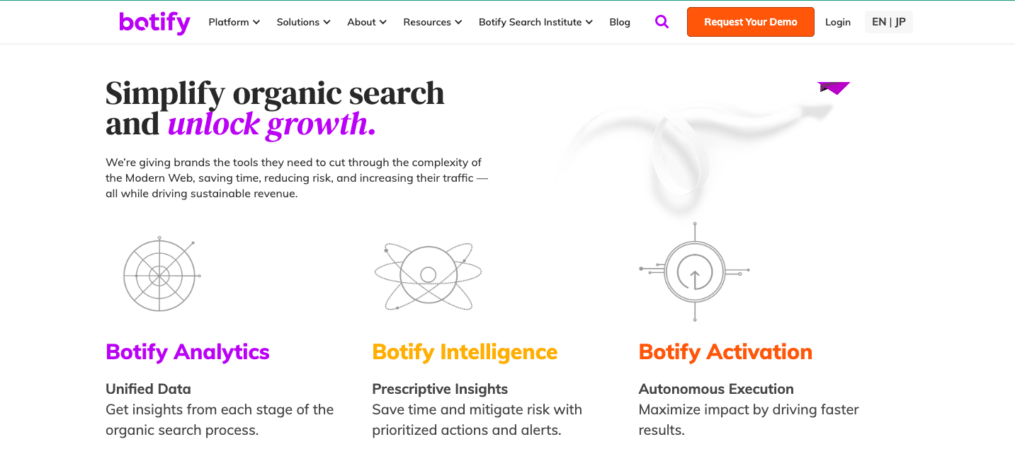 Botify Review | An In-Depth Guide & Botify Competitors