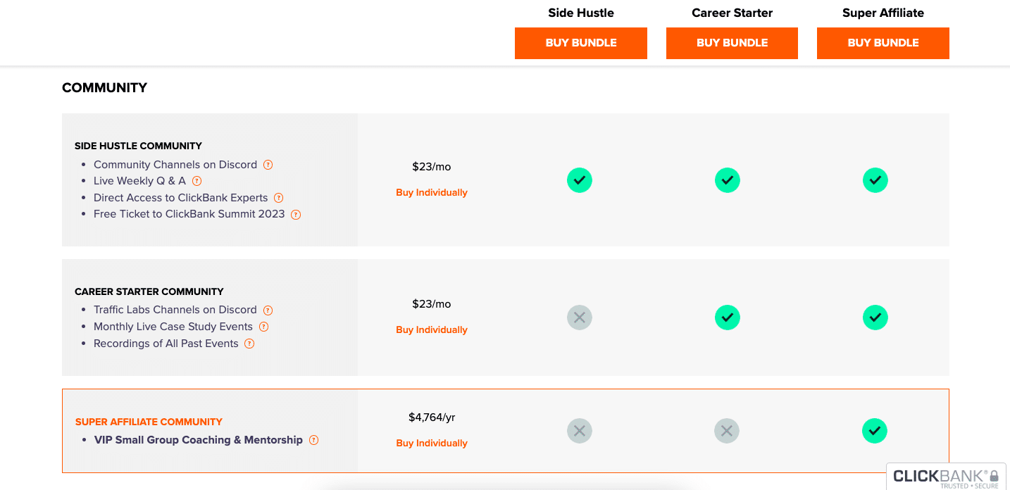 Spark by ClickBank Affiliate Review | An In-Depth Guide